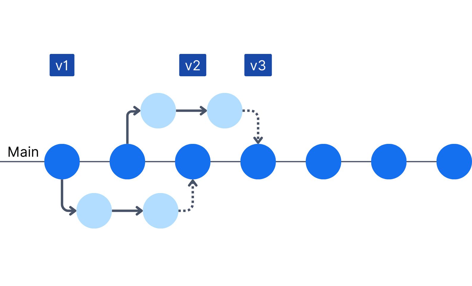 Git Workflow Explained 5 Real World Examples Optimization Tips